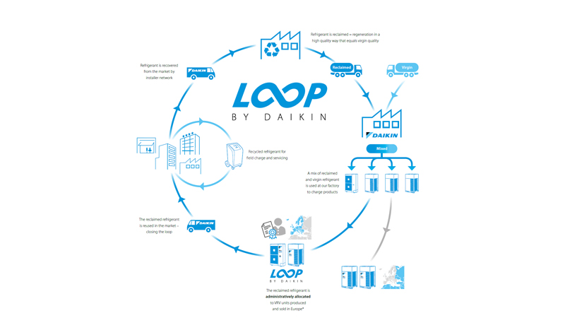 Infographics | Daikin